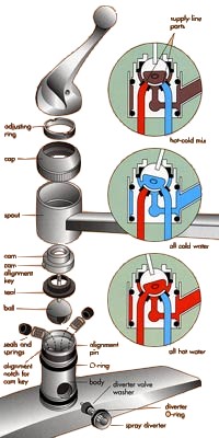 The 4 Basic Types of Faucets - AGRUMA Bathroom Kitchen Accessories and ...